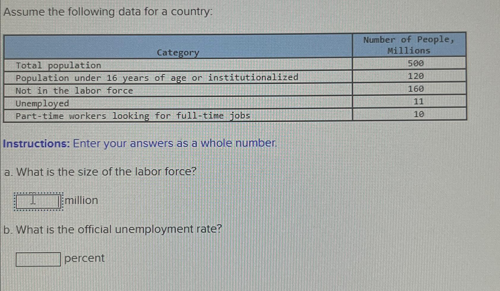 Solved Assume the following data for a | Chegg.com