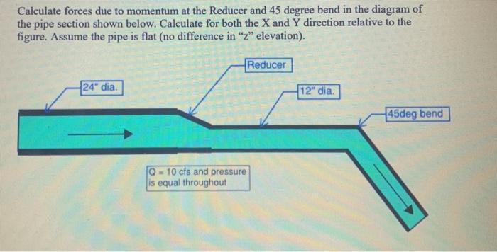 Solved Calculate forces due to momentum at the Reducer and | Chegg.com