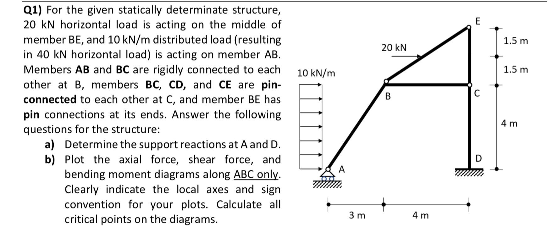 Solved Q1) ﻿For the given statically determinate structure, | Chegg.com