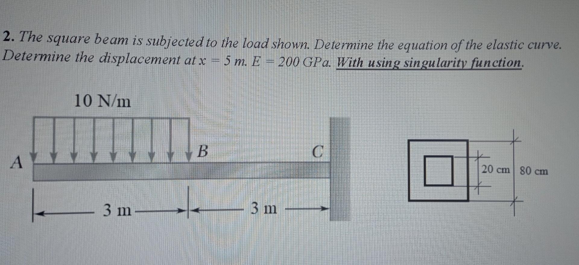 2. The square beam is subjected to the load shown. | Chegg.com