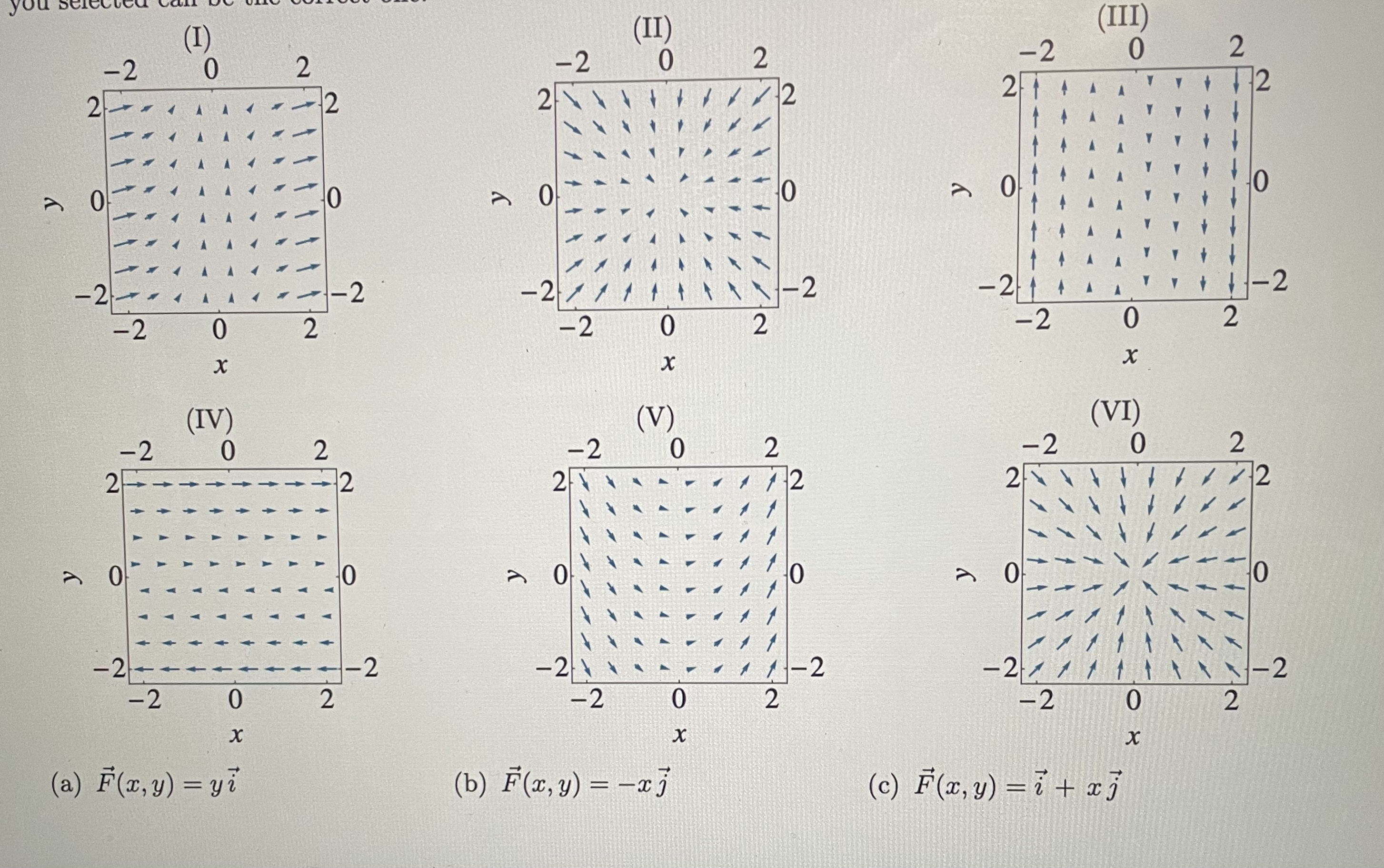 Solved (a) ﻿vec(F)(x,y)=yvec(i)(b) ﻿vec(F)(x,y)=-xvec(j)(c) | Chegg.com
