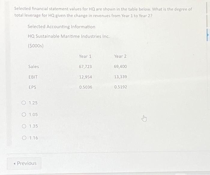 Solved Selected financial statement values for HQ are shown | Chegg.com