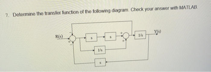 Solved 7. Determine the transfer function of the following | Chegg.com