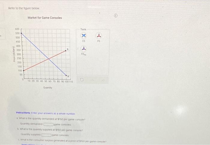 Solved Refer to the figure below Market for Game Consoles. | Chegg.com