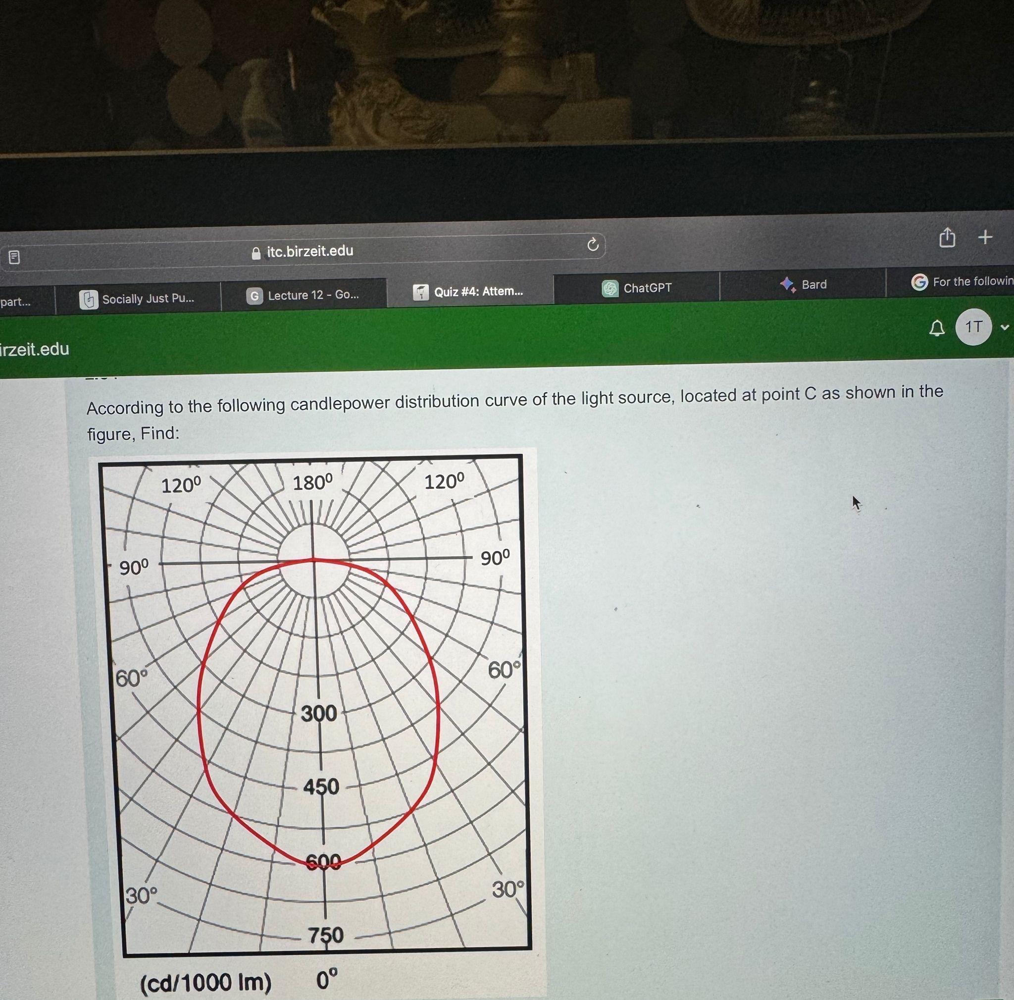 According to the following candlepower distribution | Chegg.com