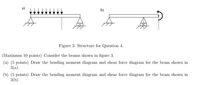 Solved Figure 3: Structure for Question 4. (Maximum 10 | Chegg.com