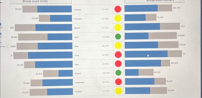 Solved Break-even Analysis The visualization in this | Chegg.com