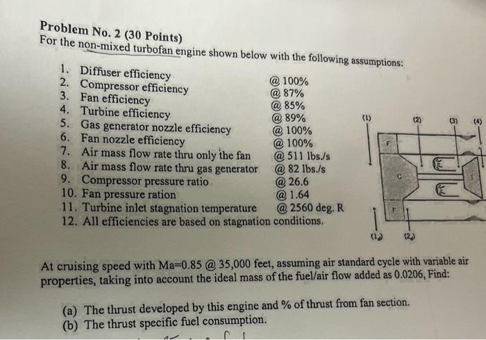 Solved Problem No. 2 (30 Points) For the non-mixed turbofan | Chegg.com