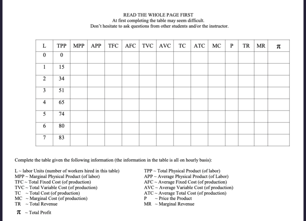 Solved Complete this table using the given L & TPP(MPP, | Chegg.com