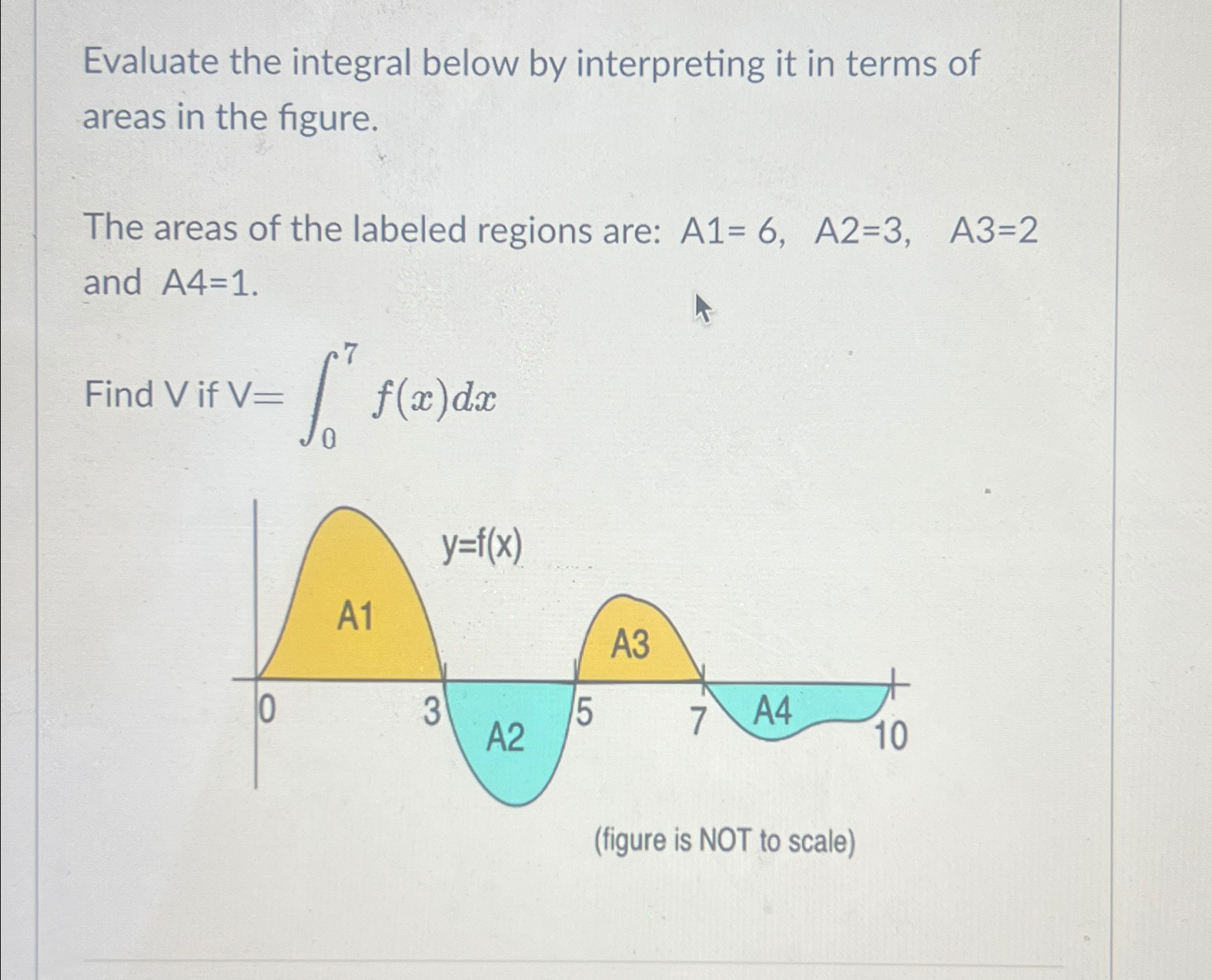 Solved Evaluate the integral below by interpreting it in | Chegg.com
