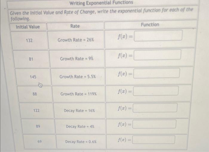 Solved Writing Exponential Functions Given the Initial Value | Chegg.com