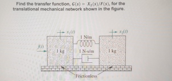 Solved Find the transfer function, 𝑮(𝒔) = 𝑿𝟐(𝒔)/𝑭(𝒔), | Chegg.com