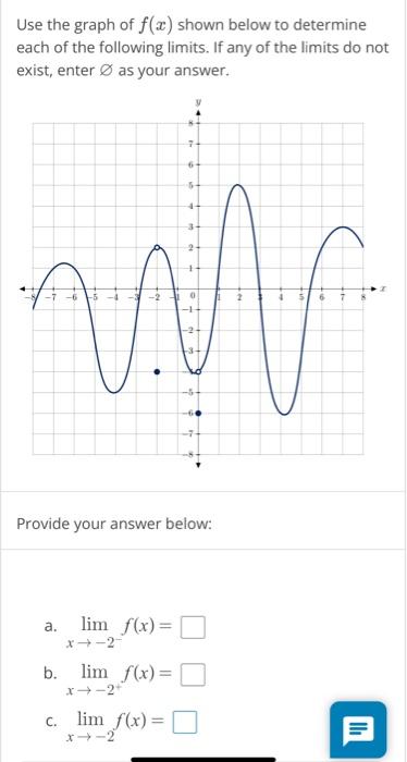 Solved Use the graph of f(x) shown below to determine each | Chegg.com