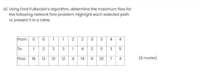 Solved a) Using Ford Fulkerson's algorithm determine the | Chegg.com