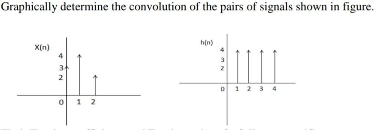 Solved Graphically determine the convolution of the pairs of | Chegg.com