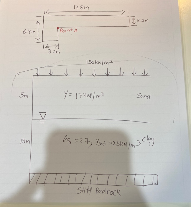 Solved For the clay Soil, compression index (= osy and re | Chegg.com