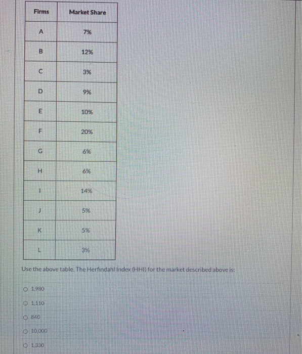 Solved Price P3 3 MC P2 ATC Pi D Az Q2 Q, Quantity Using the | Chegg.com