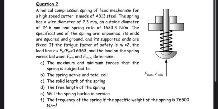 Solved Question 2 A helical compression spring of feed | Chegg.com