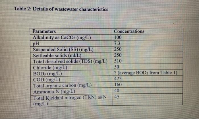 Solved Q1. Design unit processes (bar screen, grit chamber, | Chegg.com