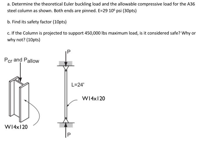 Solved a. Determine the theoretical Euler buckling load and | Chegg.com