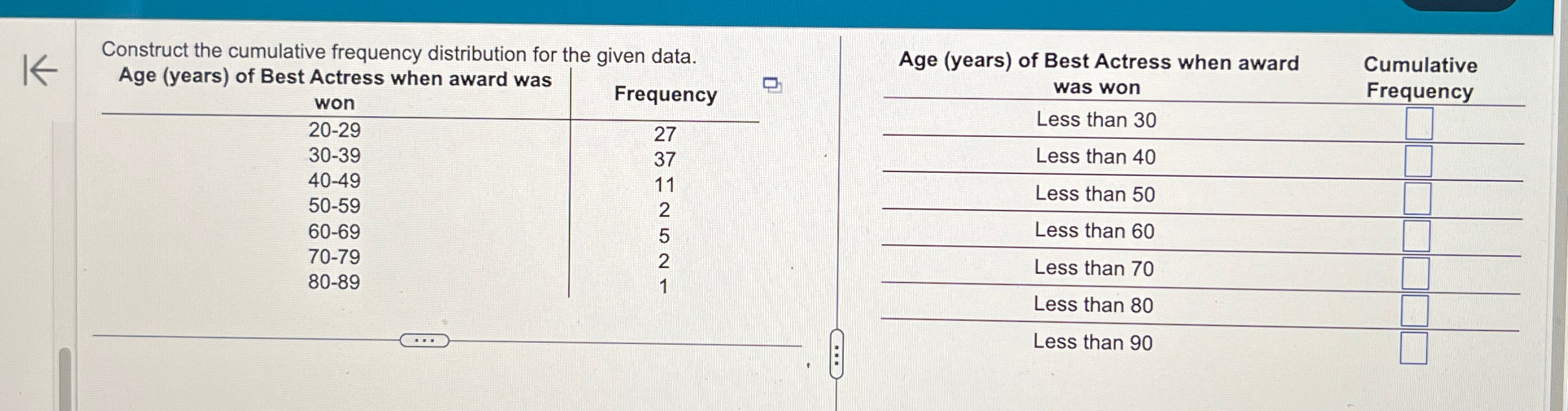 Solved Construct the cumulative frequency distribution for | Chegg.com