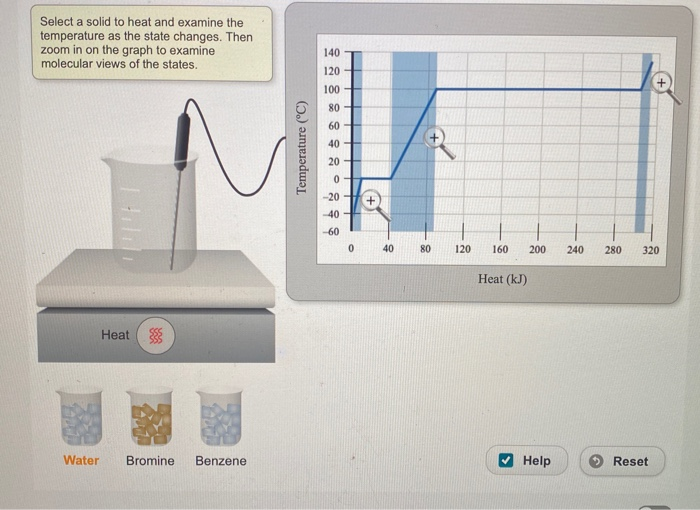 Solved 4. Using the graph and the specific heat of liquid | Chegg.com