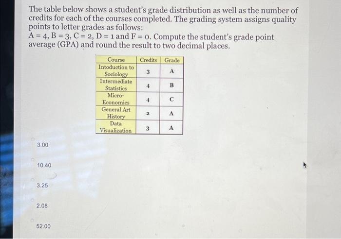 Solved The table below shows a student's grade distribution | Chegg.com