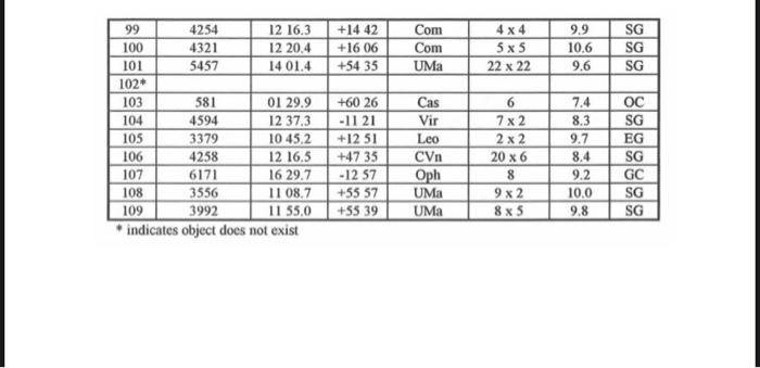 Solved Topic: The Messier List. Intro. Charles Messier (1730 | Chegg.com