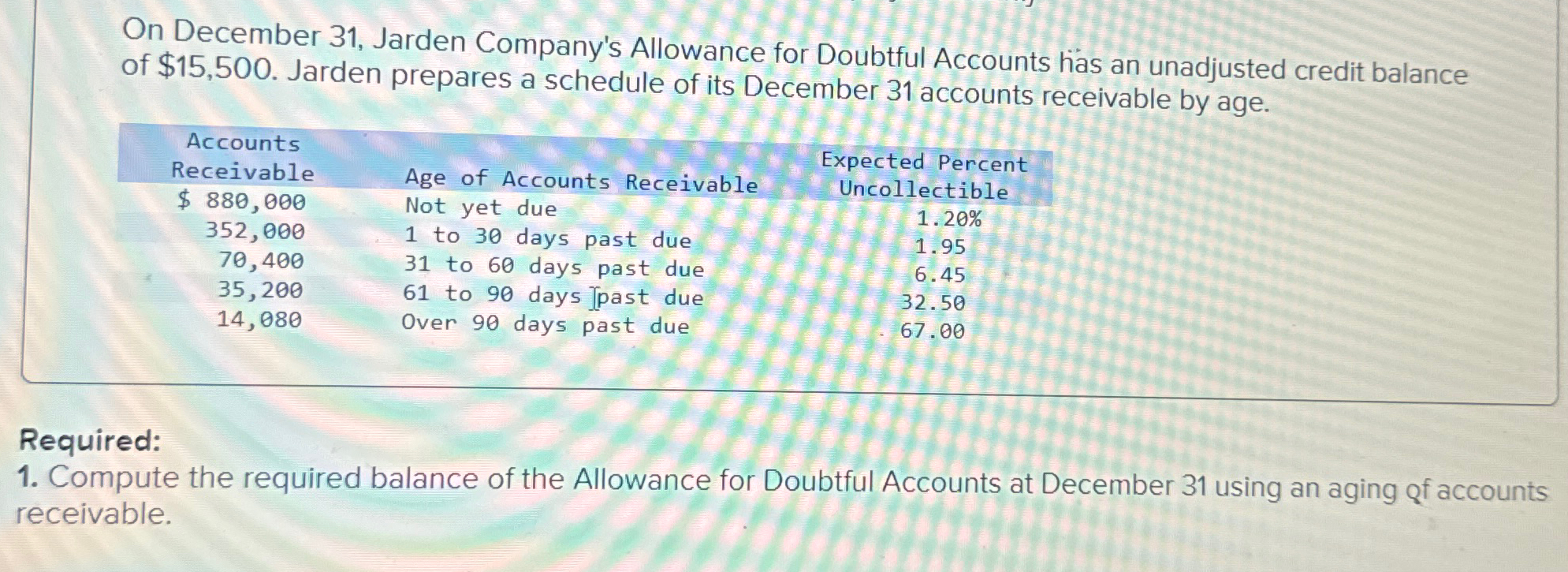Solved On December 31, ﻿Jarden Company's Allowance for | Chegg.com