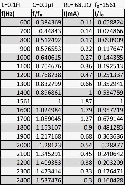 Solved Objectives 1. To understand the phenomenon of | Chegg.com