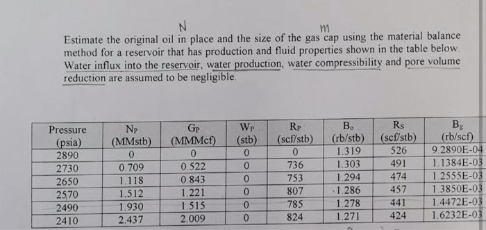 Solved Estimate the original oil in place and the size of | Chegg.com