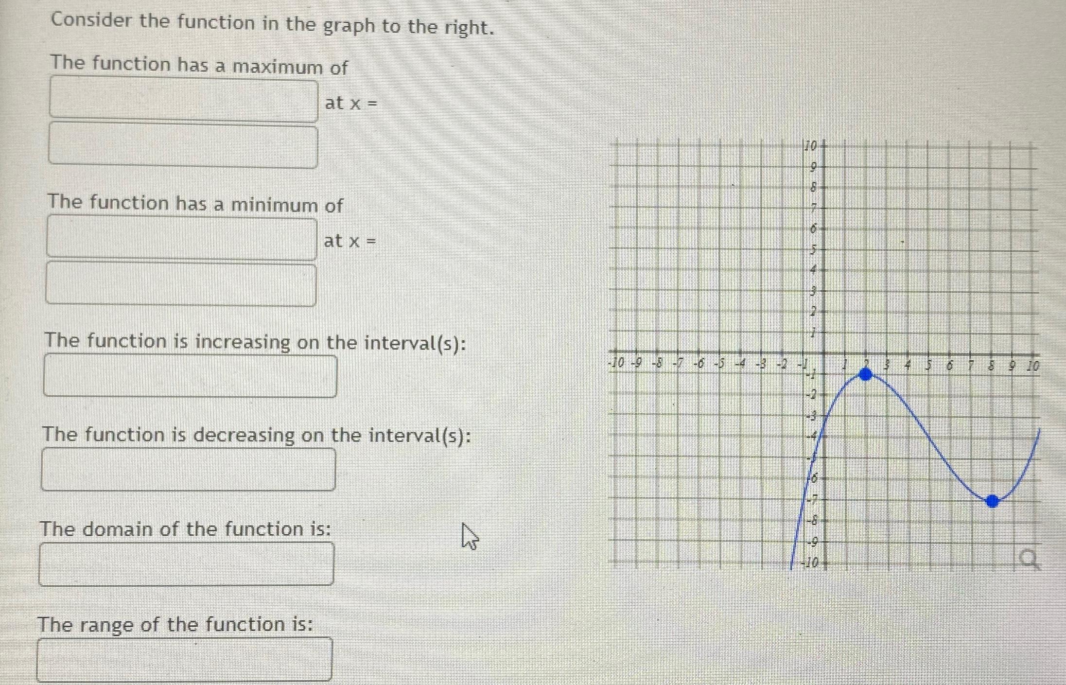 Solved Consider the function in the graph to the right.The | Chegg.com