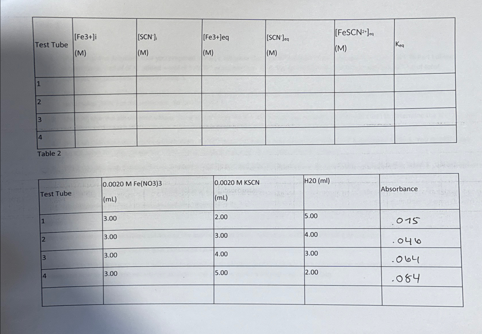 Complete the table above using the table below. | Chegg.com