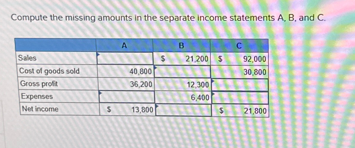 Solved Compute the missing amounts in the separate income | Chegg.com