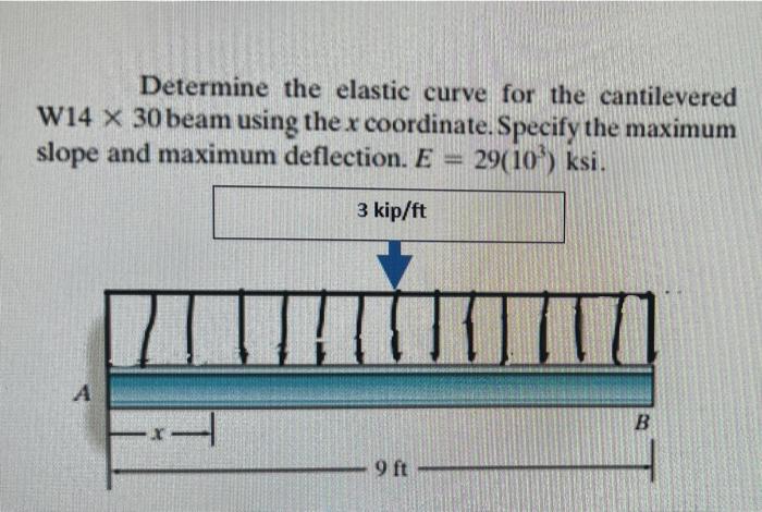 Solved Determine the elastic curve for the cantilevered W14 | Chegg.com
