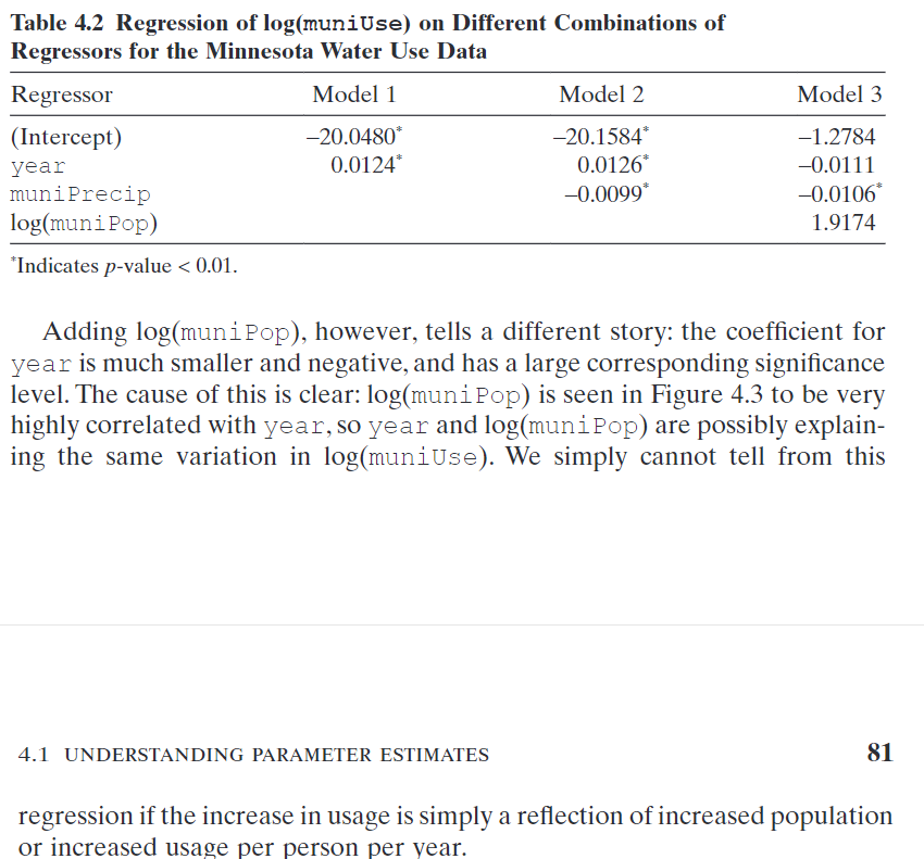 Solved 4.13 (Data file: MinnWater) ﻿As suggested in Section | Chegg.com