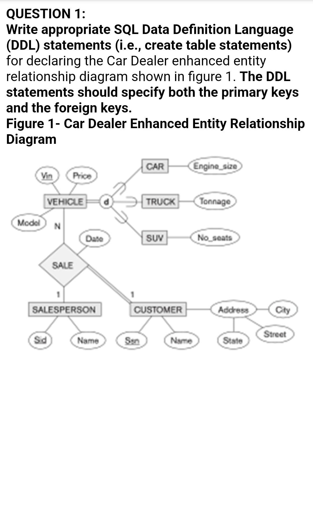 Solved 1 Question 1 Write Appropriate Sql Data Definition 4721