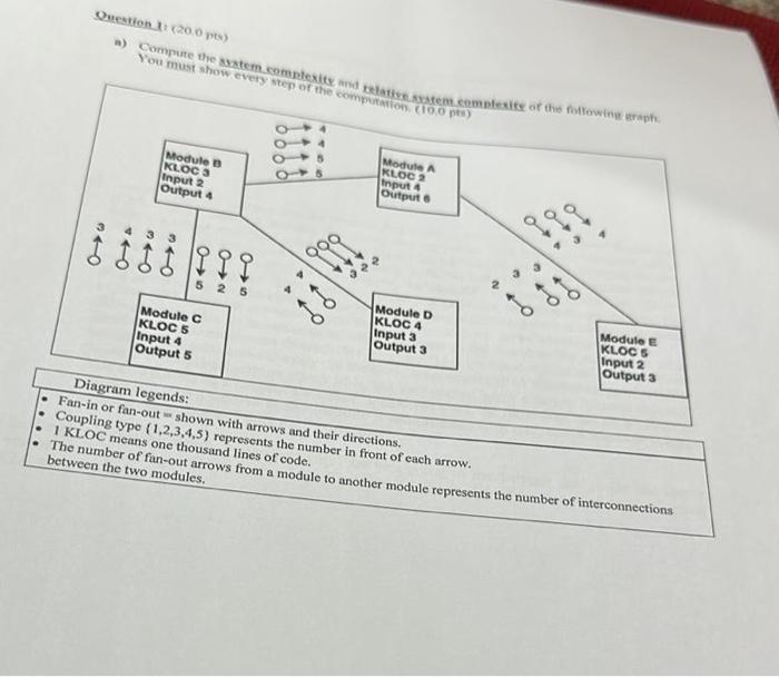 Solved Quevilon 1 i (20, 0mtv) a) Compure the sastem | Chegg.com