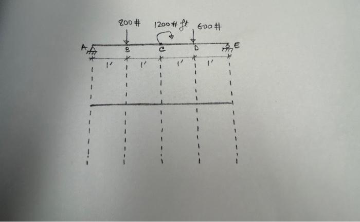 Solved create shear diagram and find reactions fast will | Chegg.com