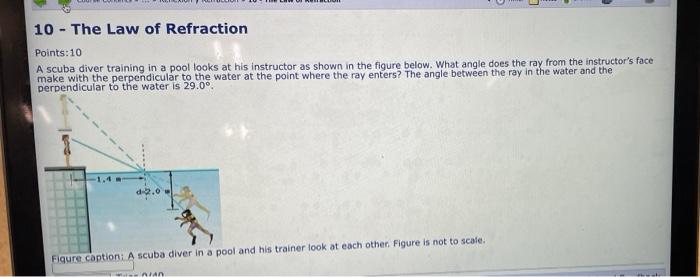Solved 11 - The Law of Refraction Points:10 Components of | Chegg.com