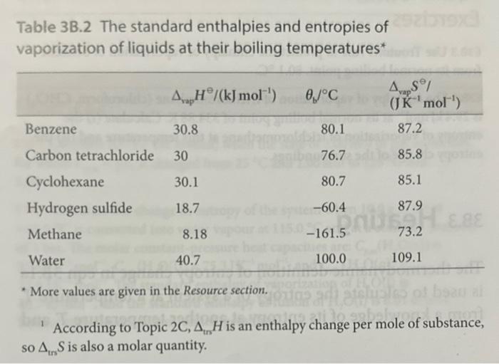 Solved Table 3B.2 The standard enthalpies and entropies of | Chegg.com