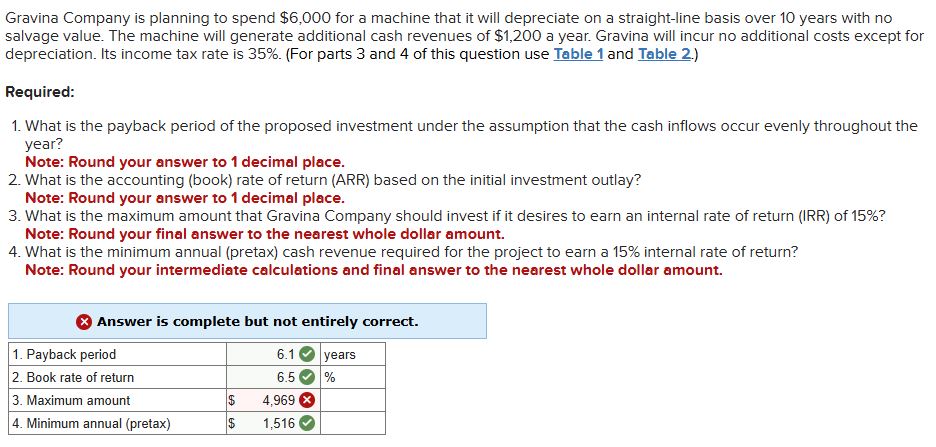 Solved Gravina Company is planning to spend \( \$ 6,000 \) | Chegg.com
