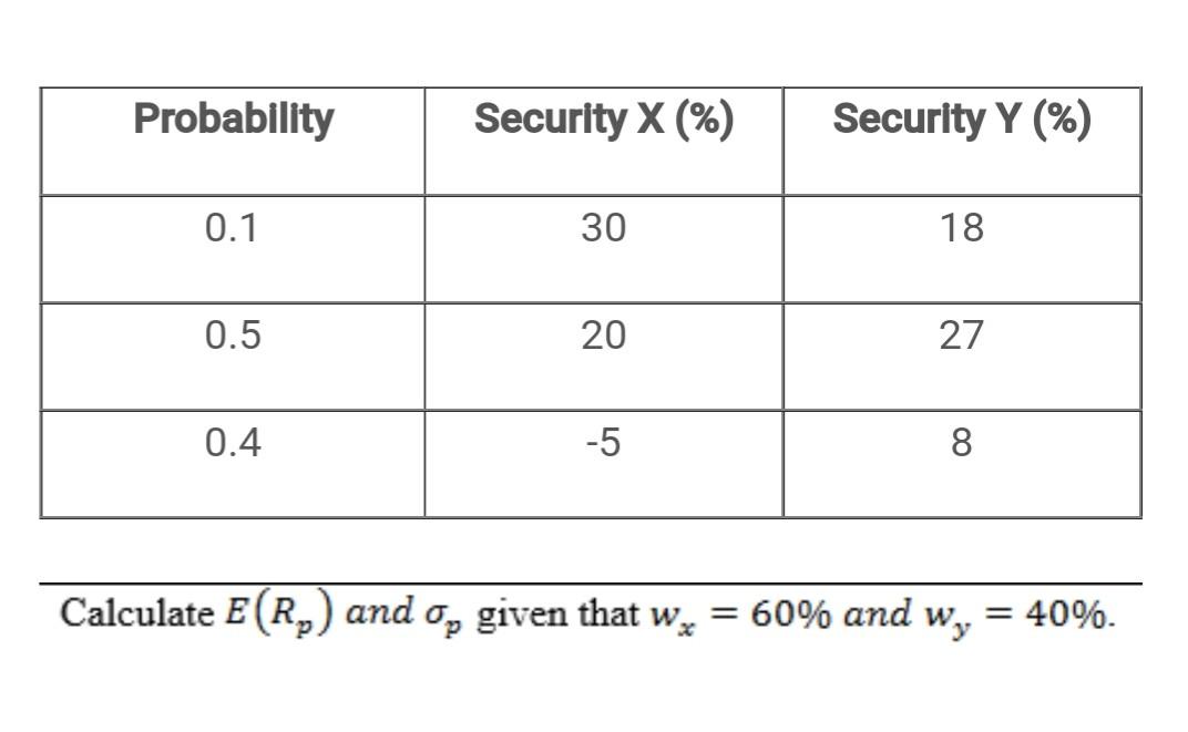 Solved Calculate E(Rp) and σp given that wx=60% and wy=40%. | Chegg.com