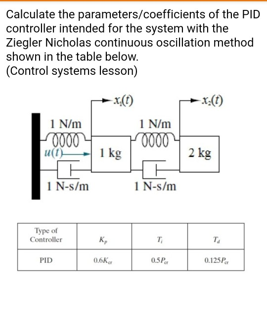 Calculate the parameters/coefficients of the PID | Chegg.com