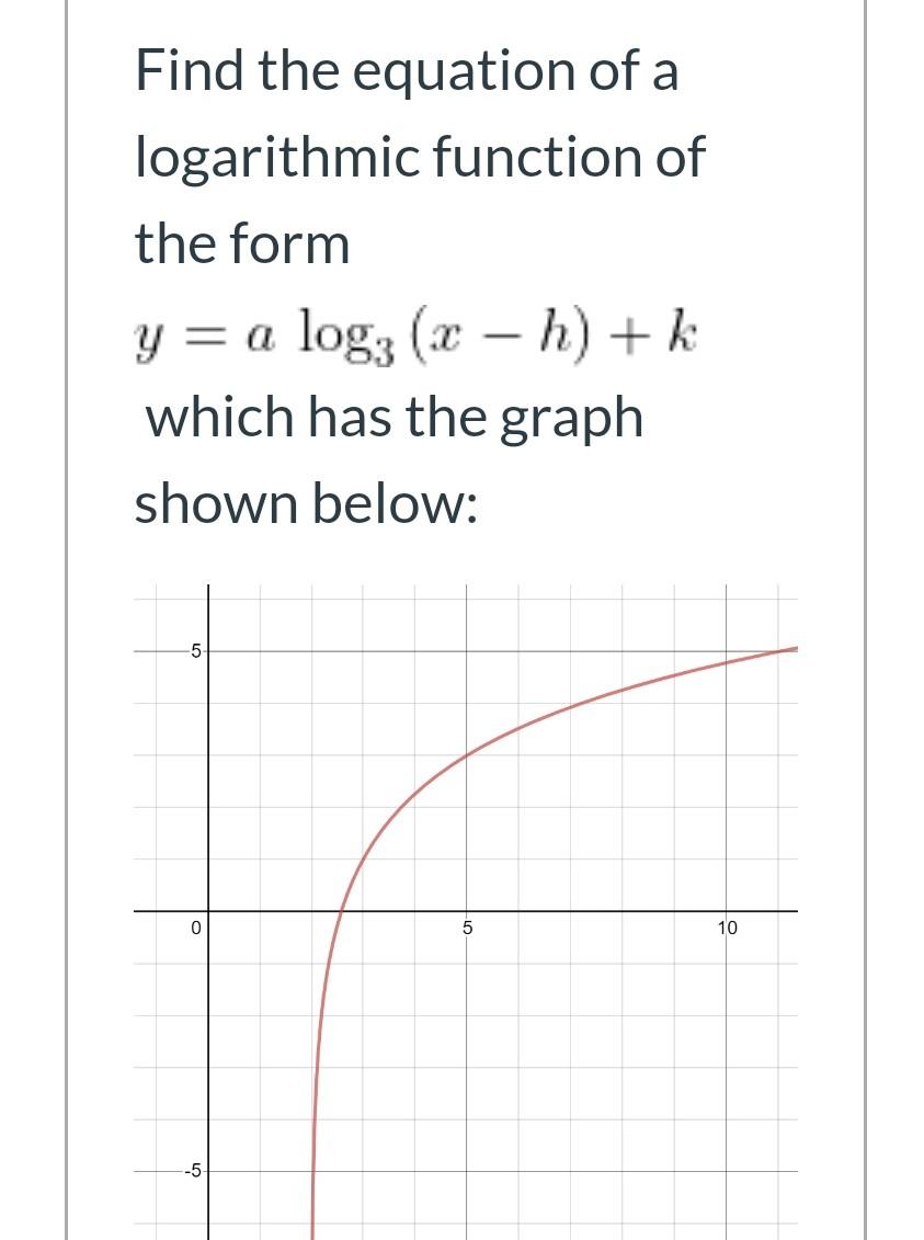 Solved Find the equation of a logarithmic function of the | Chegg.com