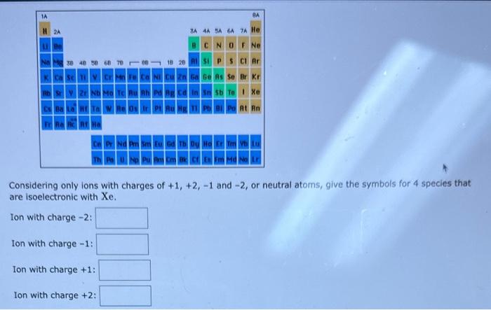 Solved Considering only ions with charges of +1,+2,−1 and | Chegg.com