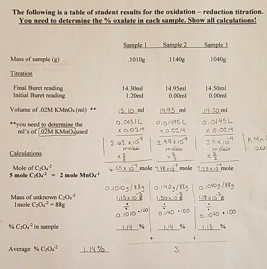 Solved Determination of Oxalate Ion by Permanganate | Chegg.com