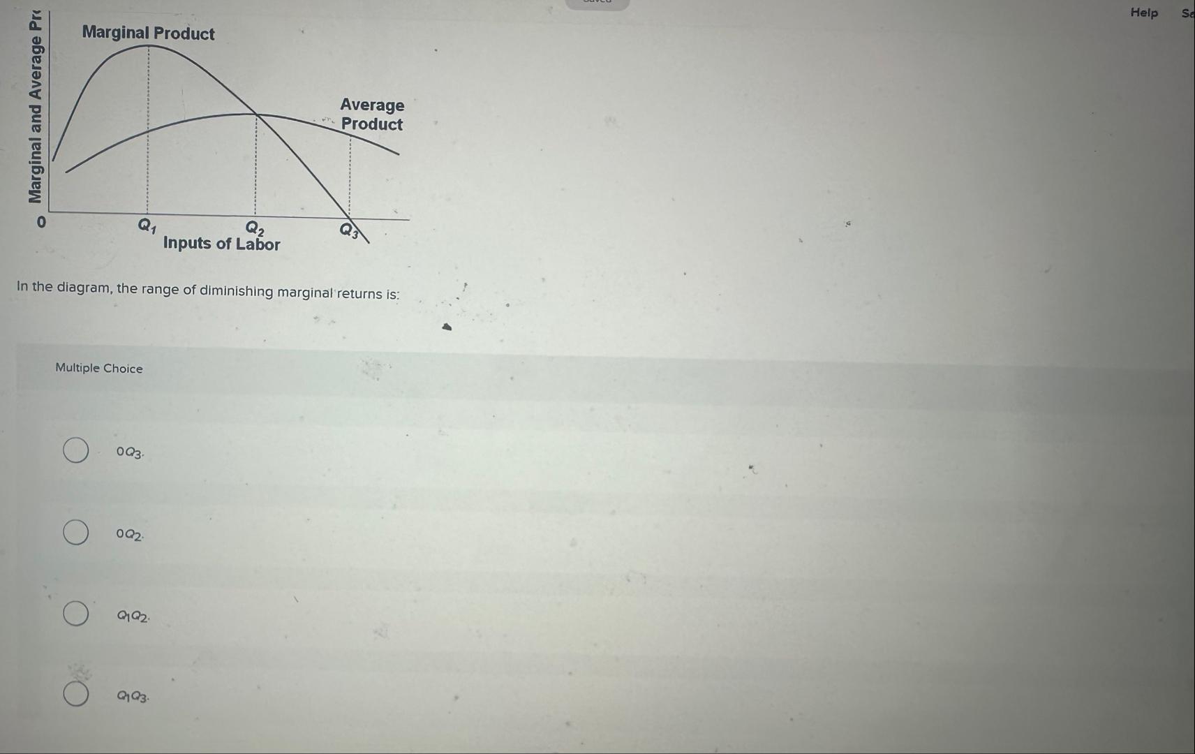Solved HelpIn the diagram, the range of diminishing marginal | Chegg.com