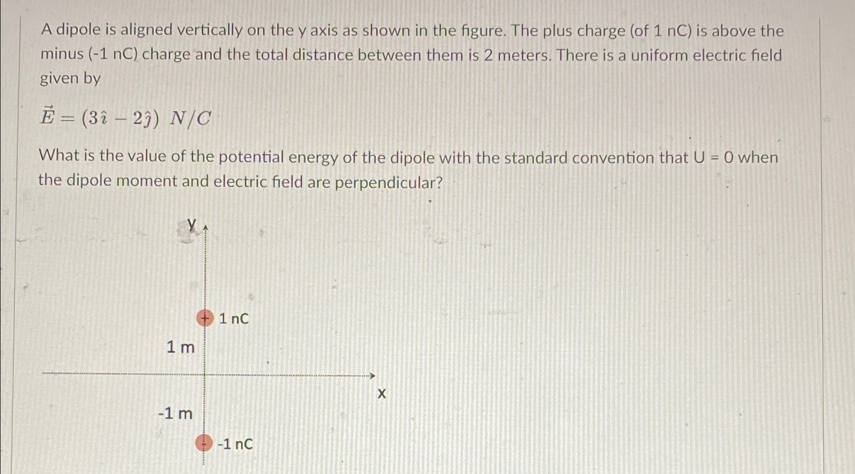 Solved A dipole is aligned vertically on the y ﻿axis as | Chegg.com