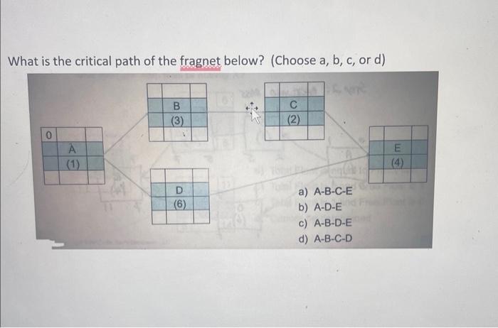 Solved What is the critical path of the fragnet below? | Chegg.com